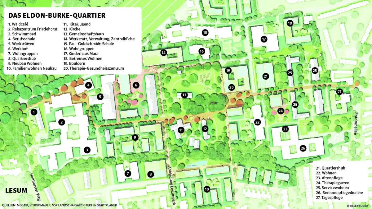 Friedehorst-Areal: Siegerentwurf für Eldon-Burke-Quartier gekürt